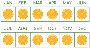 Tangerines - Noble Citrus