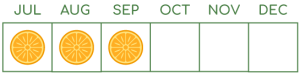 Tangerines - Noble Citrus